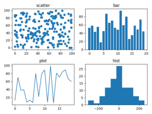 [Maplotlib] 複数グラフを並べて表示 – スーパー初心者からはじめるDeep Learning