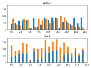 [Matplotlib] 積み上げグラフ – スーパー初心者からはじめるDeep Learning