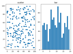 [Maplotlib] 複数グラフを並べて表示 – スーパー初心者からはじめるDeep Learning
