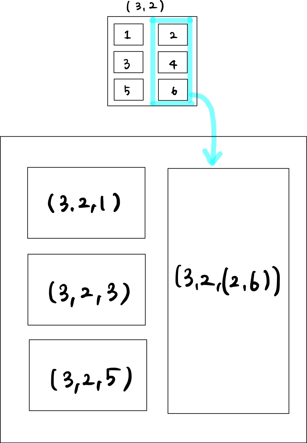 [Maplotlib] 複数グラフを並べて表示 – スーパー初心者からはじめるDeep Learning