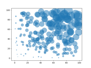 [Matplotlib] 散布図のカスタマイズ – スーパー初心者からはじめるDeep Learning