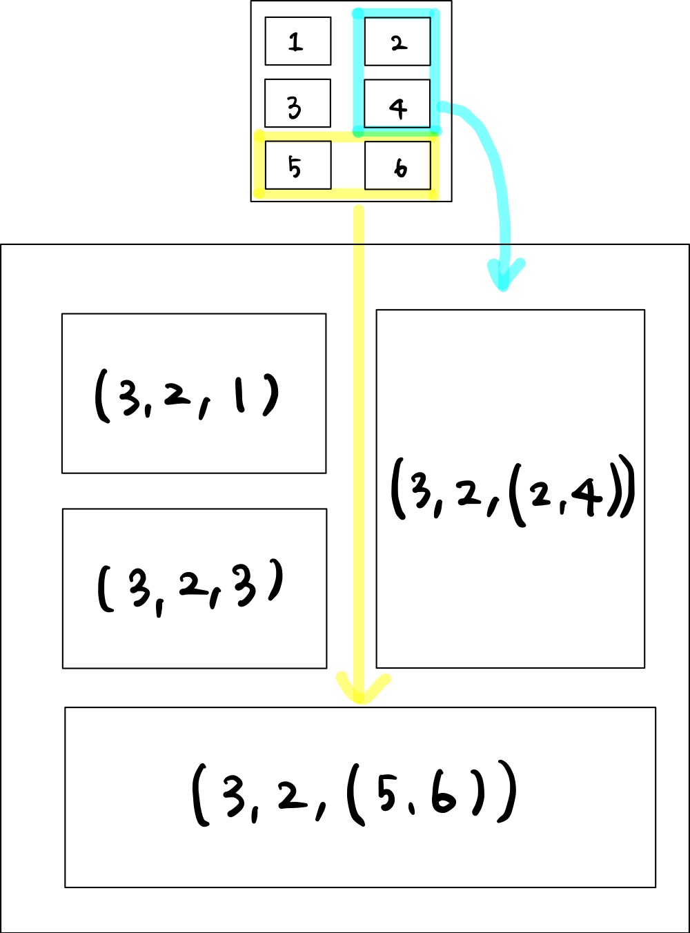 [Maplotlib] 複数グラフを並べて表示 – スーパー初心者からはじめるDeep Learning